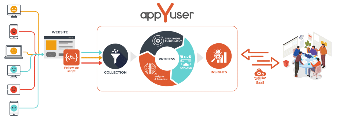 appYuser - Digital experience & environmental impact monitoring