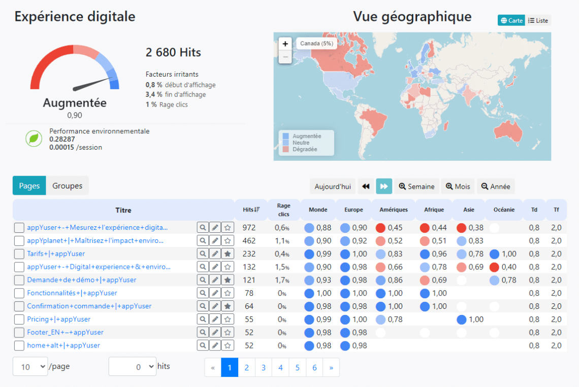 appYuser | conversion, expérience digitale, performance web