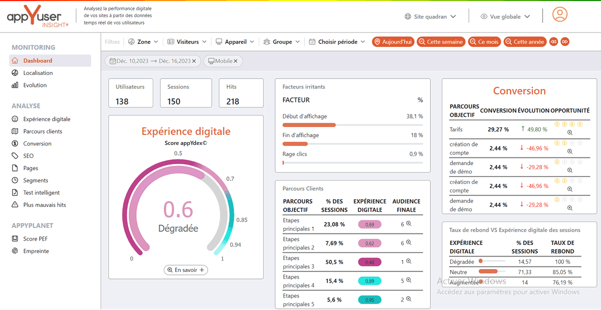appYuser | conversion, expérience digitale, performance web